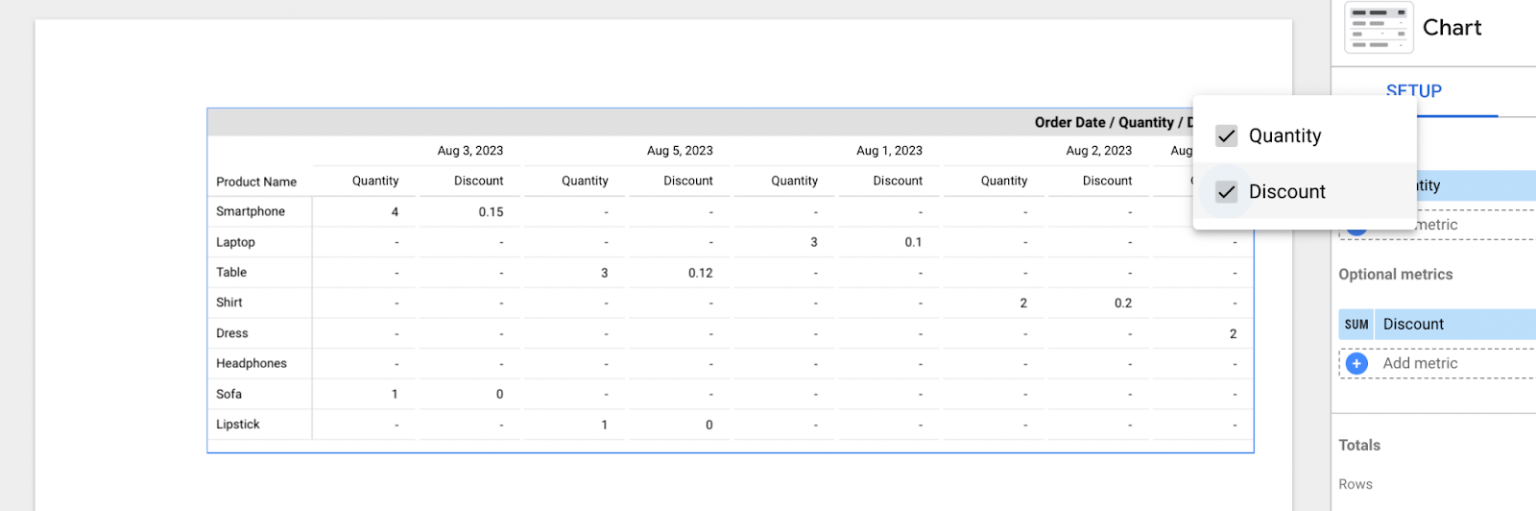 How to Use Pivot Tables in Looker Studio | Coupler.io Blog