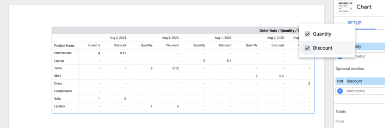 How to Use Pivot Tables in Looker Studio | Coupler.io Blog