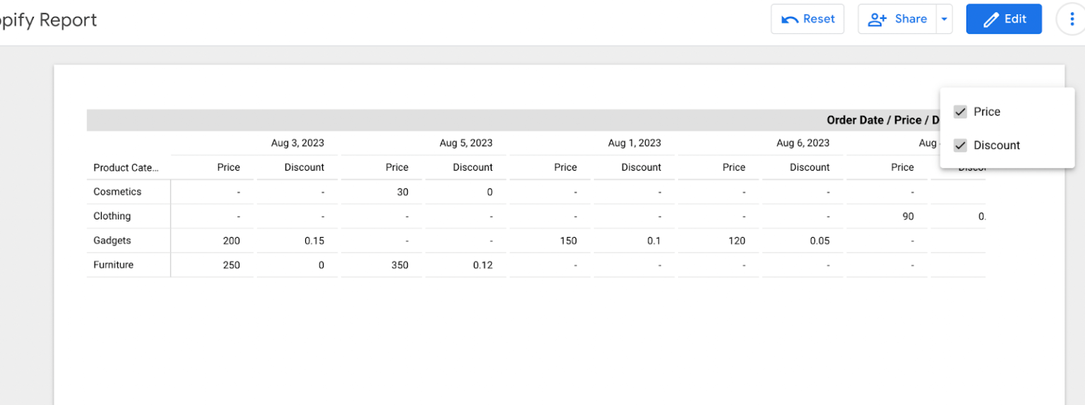 How to Use Pivot Tables in Looker Studio | Coupler.io Blog