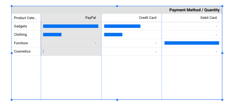 How to Use Pivot Tables in Looker Studio | Coupler.io Blog