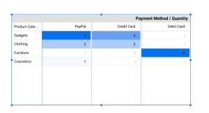 How to Use Pivot Tables in Looker Studio | Coupler.io Blog