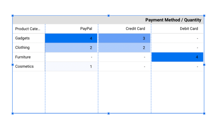 How to Use Pivot Tables in Looker Studio | Coupler.io Blog