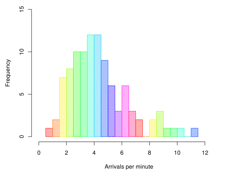 Data Visualization Dashboard: Benefits, Types, and Examples | Coupler ...