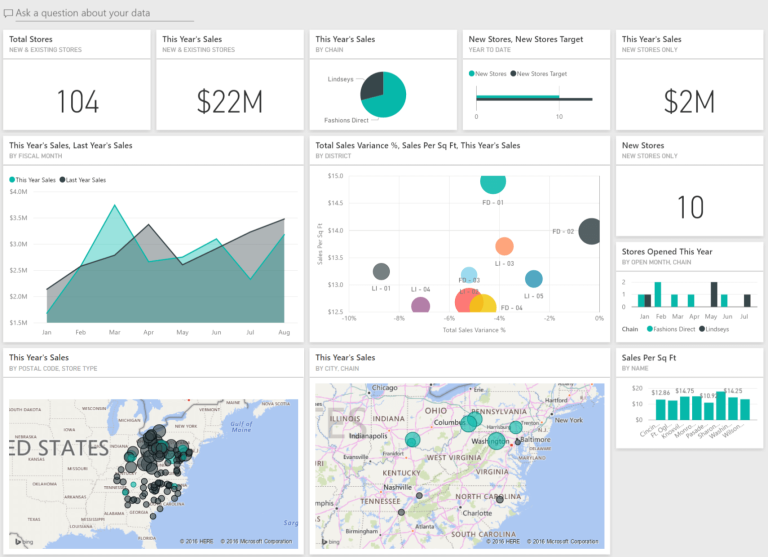 Power BI Tutorial: Master Data Preparation & Analysis | Coupler.io Blog