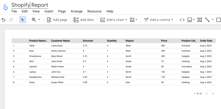 How to Use Pivot Tables in Looker Studio | Coupler.io Blog