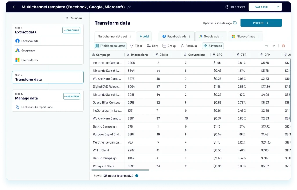 Dashboard reporting - a quick guide | Coupler.io blog