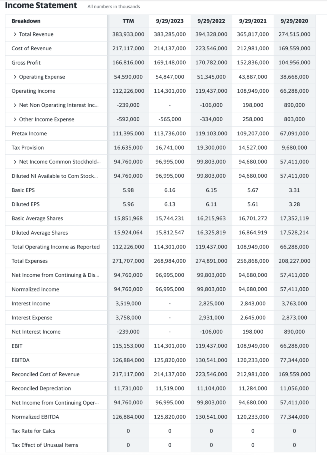 Financial Reporting Explained in One Tutorial | Coupler.io Blog