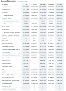 Financial Reporting Explained in One Tutorial | Coupler.io Blog