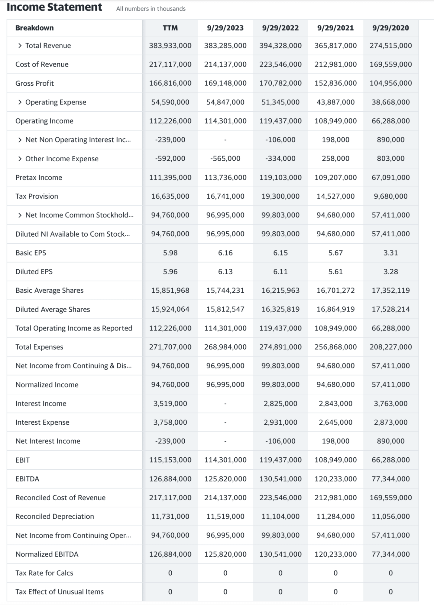Financial Reporting Explained in One Tutorial | Coupler.io Blog