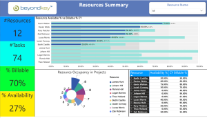 18 best Power BI dashboard examples in 2024 | Coupler.io Blog