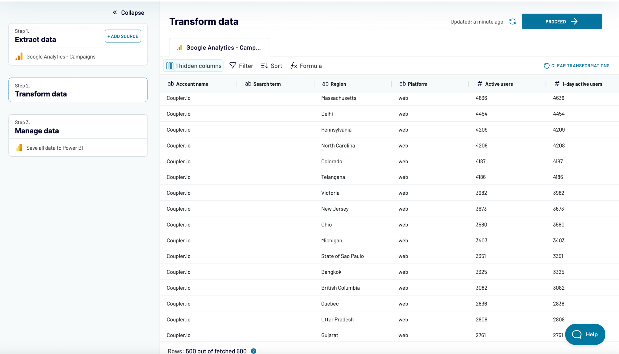 16 best Power BI dashboard examples in 2024 | Coupler.io Blog