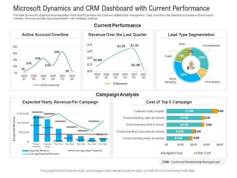 CRM dashboards: templates and examples | Coupler.io Blog