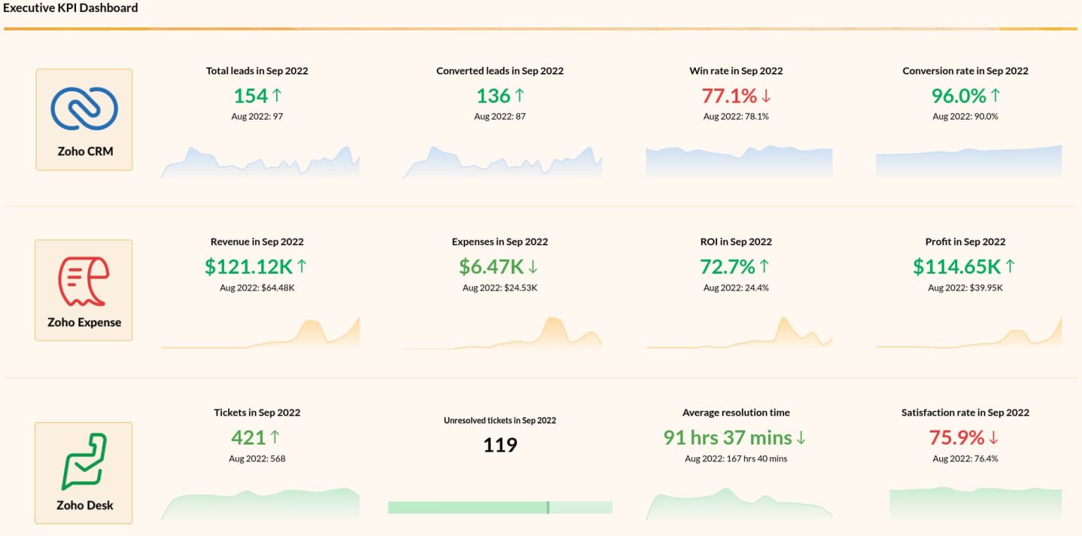 CRM dashboards: templates and examples | Coupler.io Blog