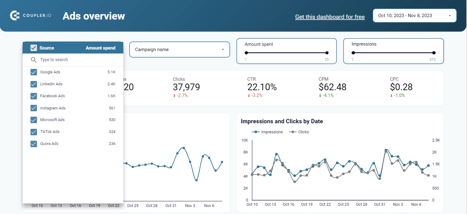 Get a PPC Dashboard For Free and Optimize Your Reporting | Coupler.io Blog