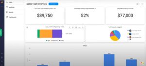 CRM dashboards: templates and examples | Coupler.io Blog