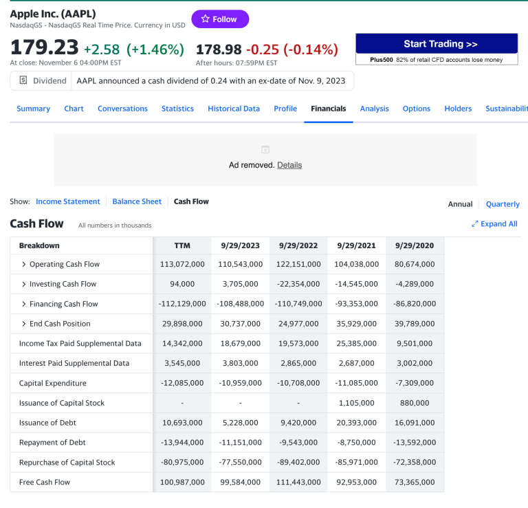 Financial Reporting Explained in One Tutorial | Coupler.io Blog