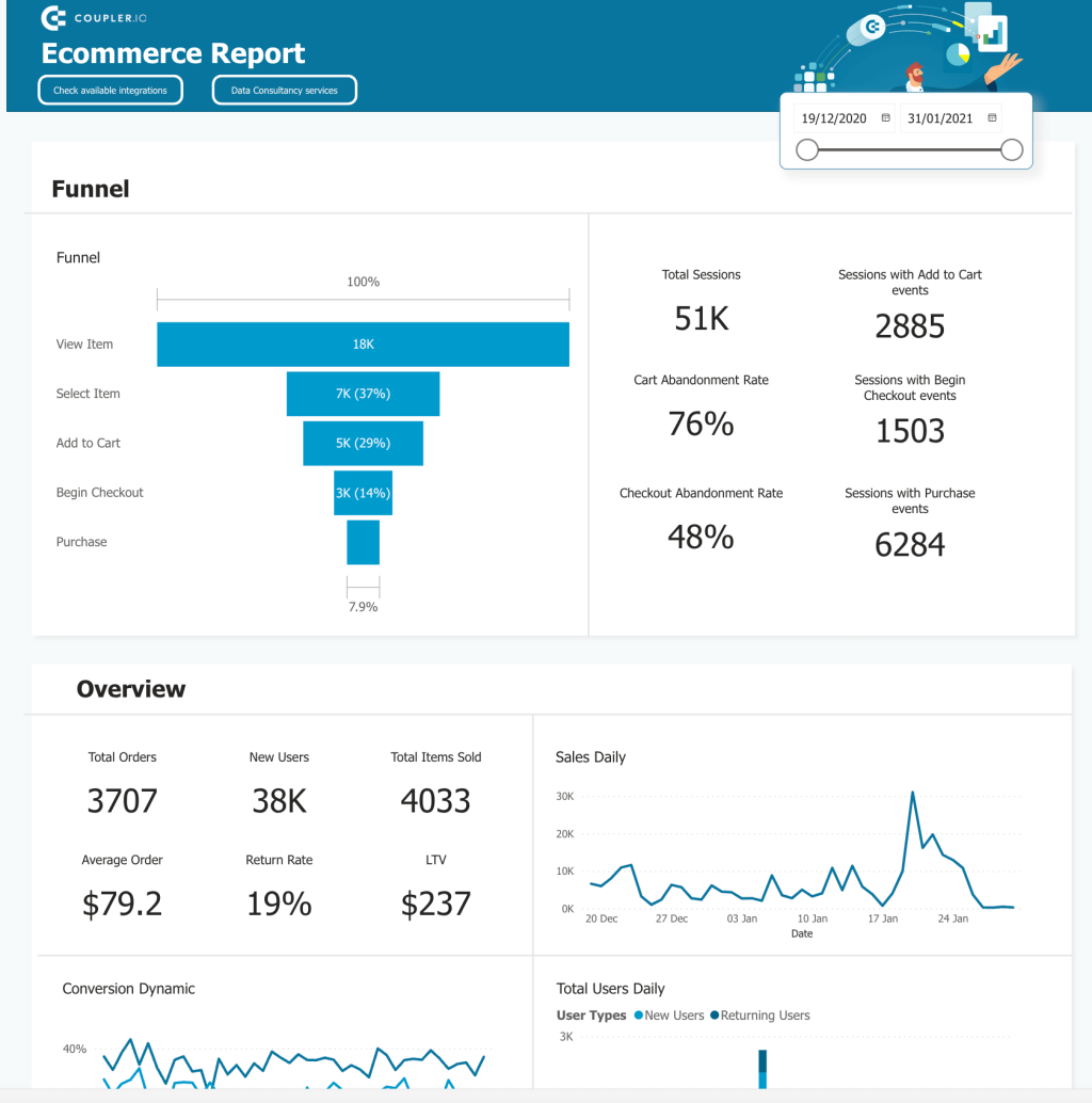 24 contoh dashboard Power BI terbaik di tahun 2024 | Blog Coupler.io