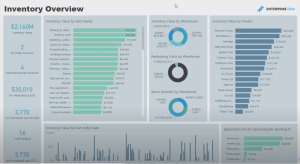 24 Best Power BI Dashboard Examples & Templates in 2025 | Coupler.io Blog