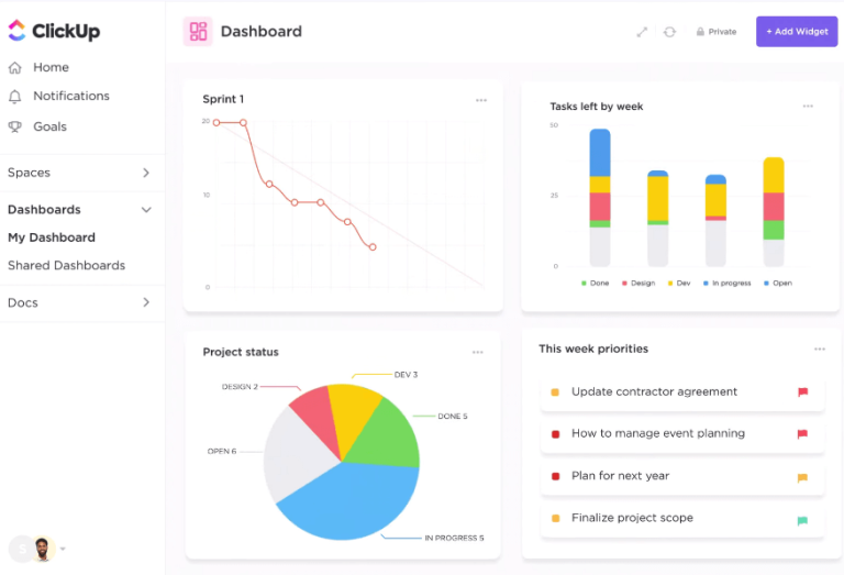 Best 15 Dashboard Reporting Tools in 2025 | Coupler.io Blog