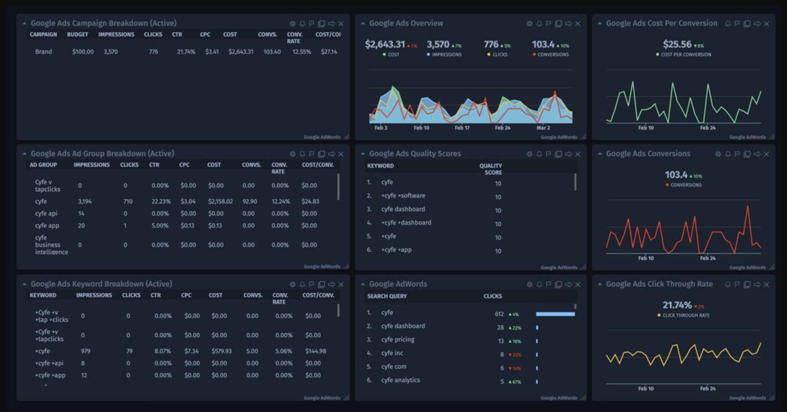 Best 15 Dashboard Reporting Tools in 2025 | Coupler.io Blog