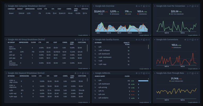 Best 15 Dashboard Reporting Tools in 2025 | Coupler.io Blog