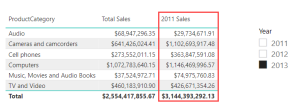 Mastering the Power BI CALCULATE Function | Coupler.io Blog