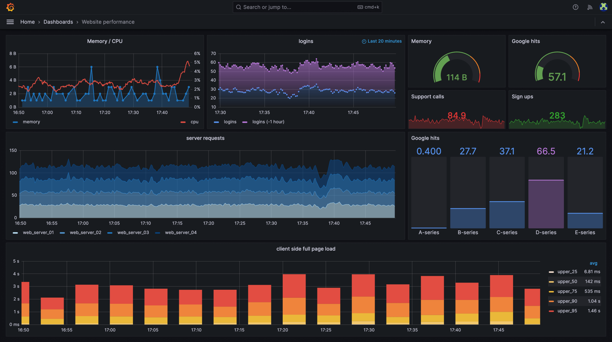 Best 15 Dashboard Reporting Tools In 2024 Blog 