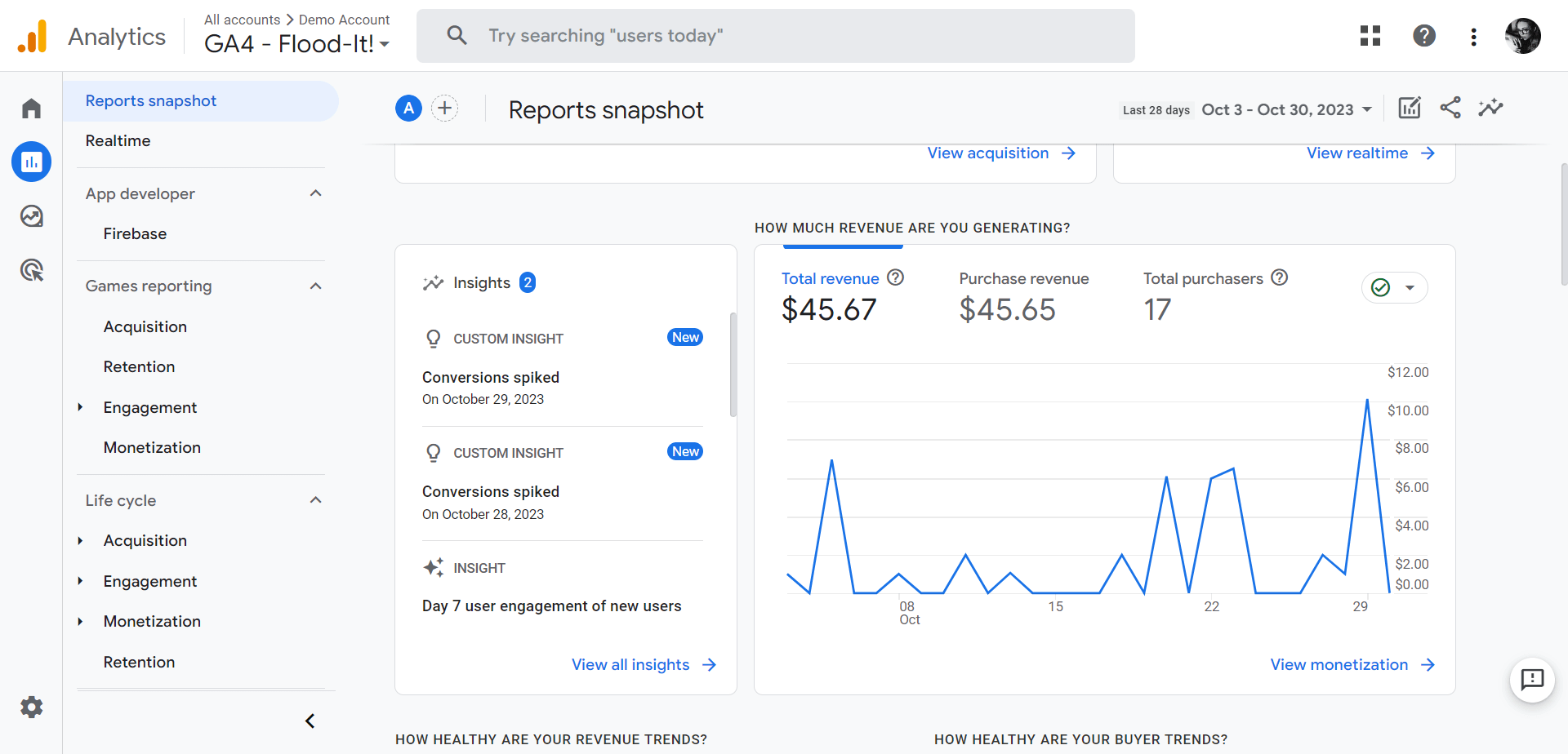 5 Basic Marketing Reporting Tools You Should Explore in 2025 | Coupler ...