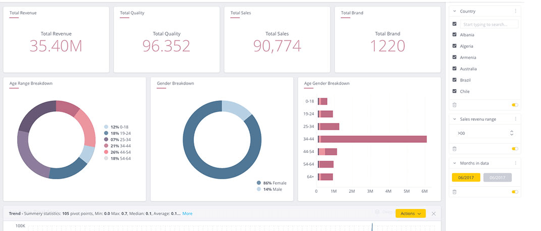Best 15 Dashboard Reporting Tools in 2025 | Coupler.io Blog