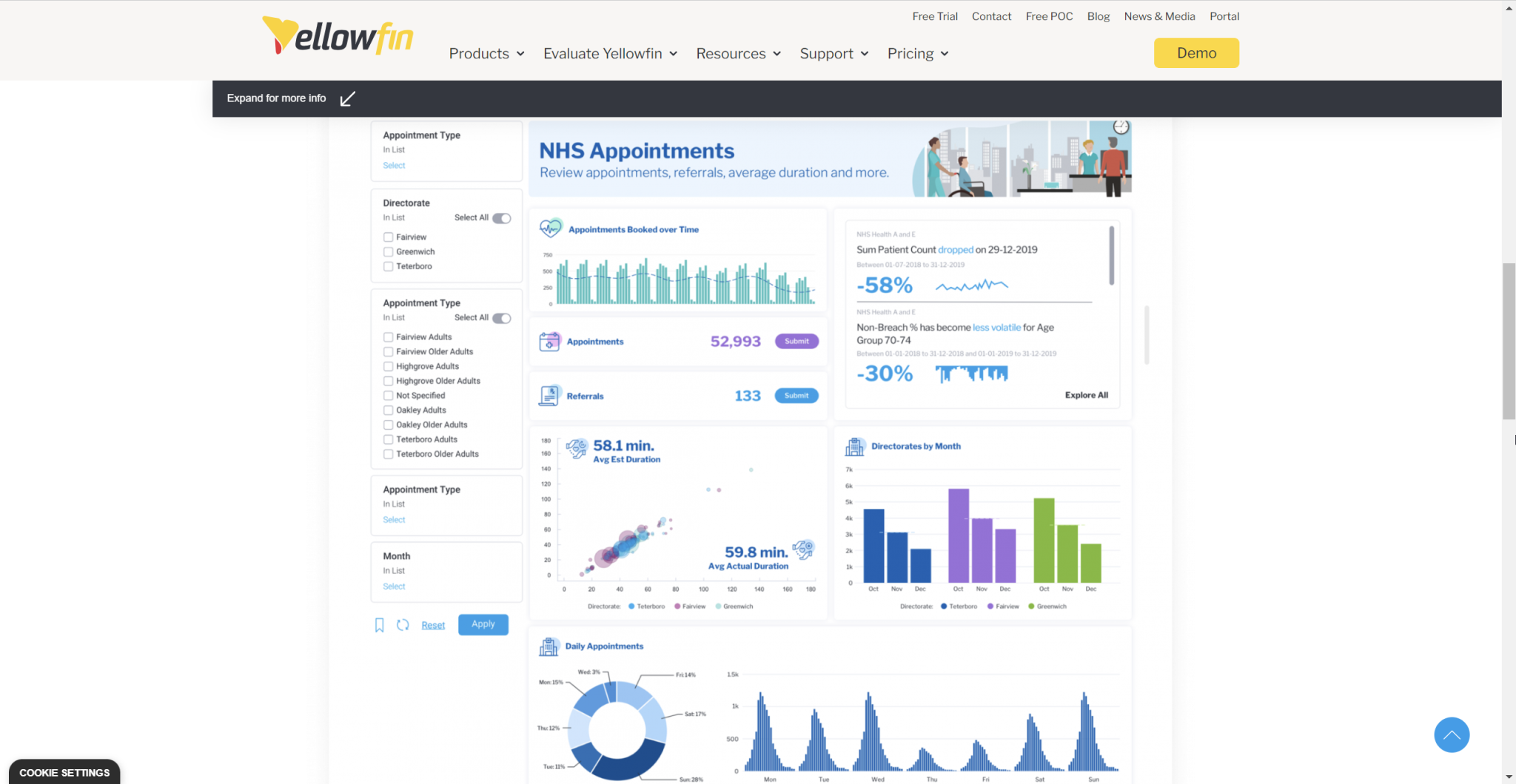 Best 15 Dashboard Reporting Tools in 2025 | Coupler.io Blog
