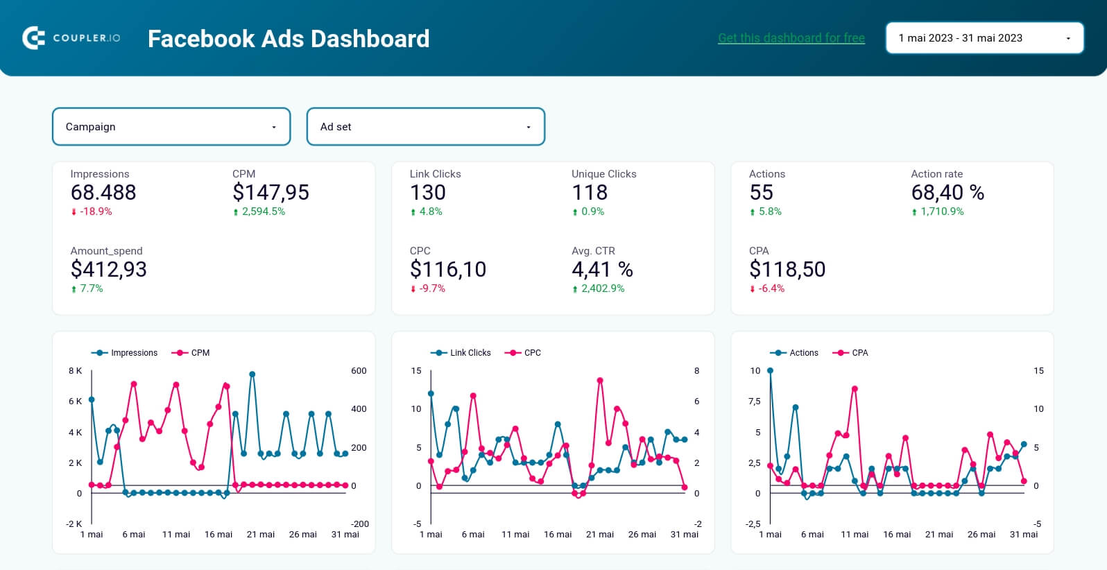 Best Looker Studio Marketing Dashboards | Coupler.io Blog