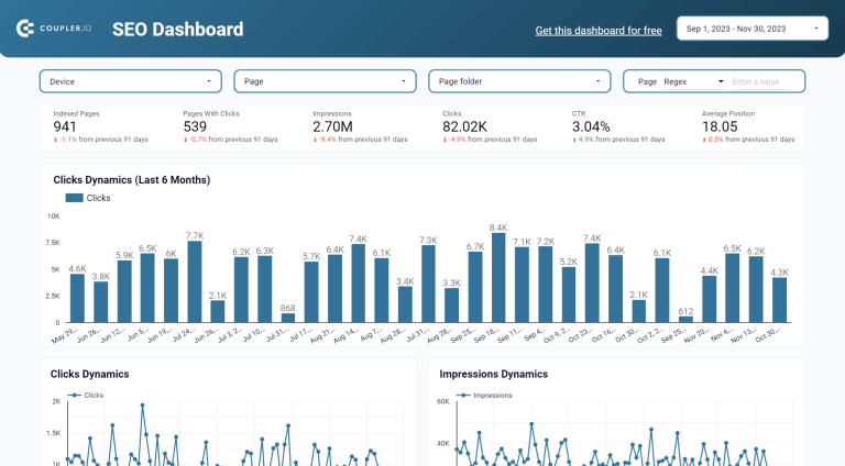 Top 40+ Looker Studio Dashboard Examples and Templates | Coupler.io Blog