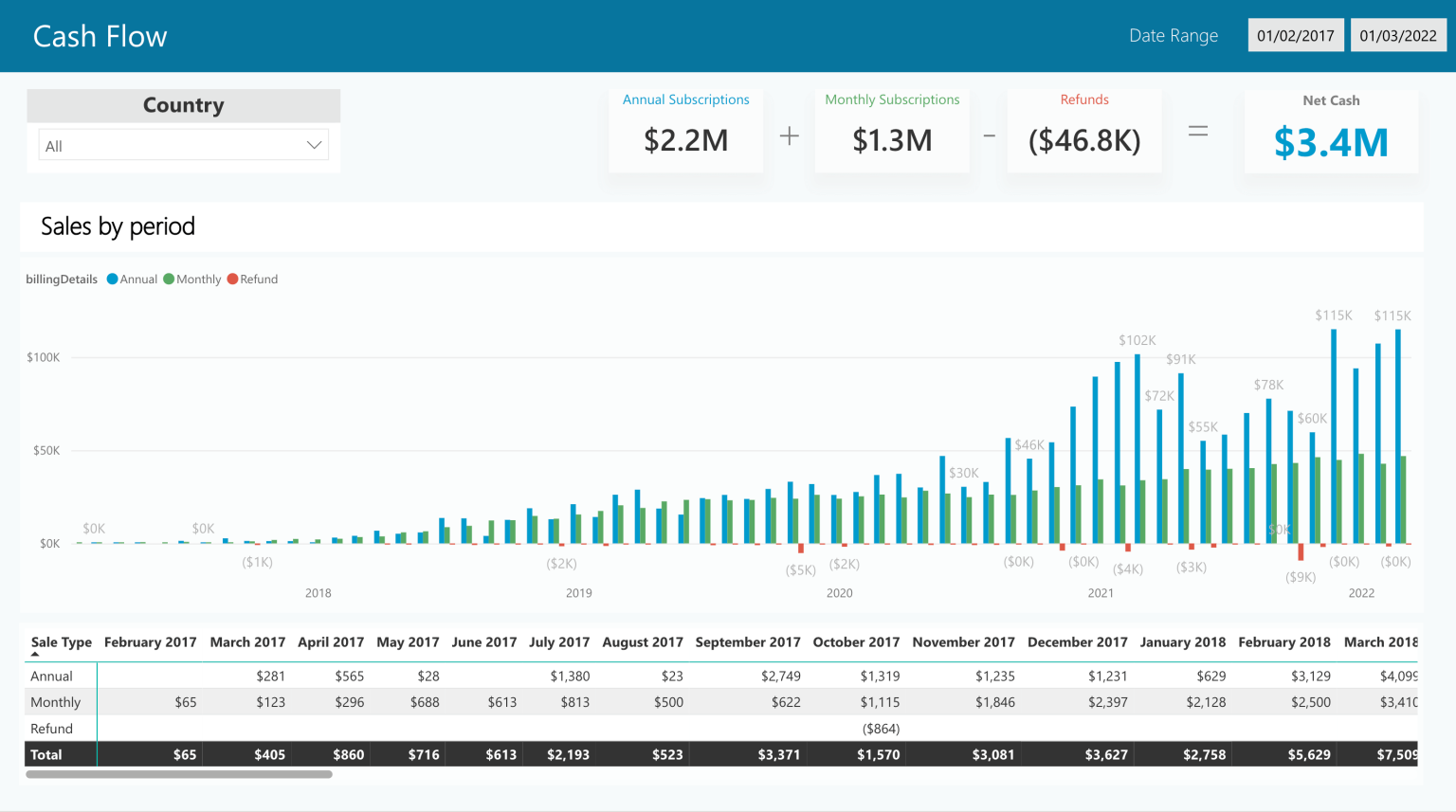 Top 16 Financial Dashboard Examples and Templates | Coupler.io Blog
