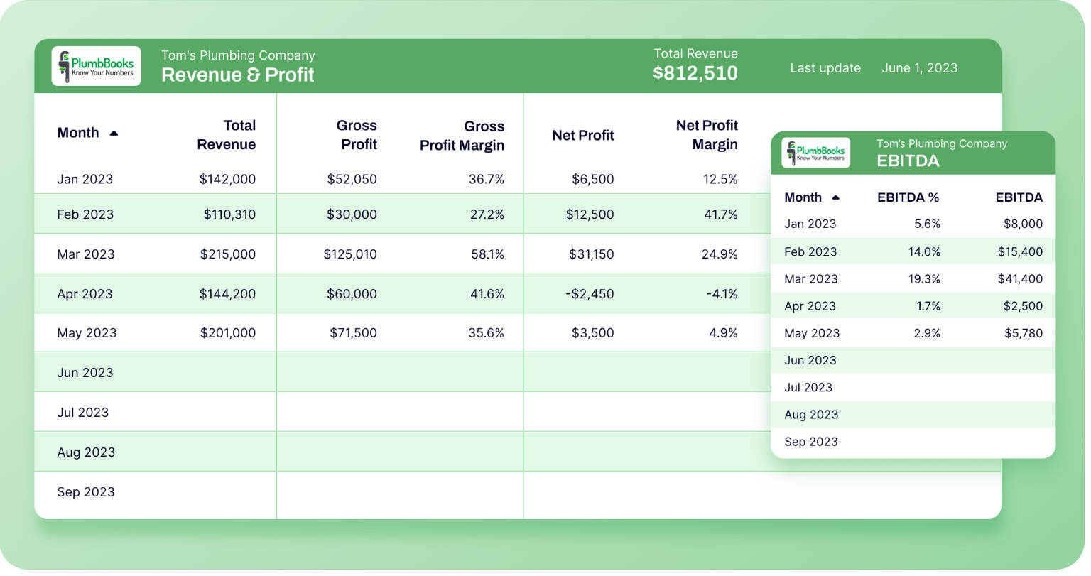 Top 20+ Financial Dashboard Examples and Templates | Coupler.io Blog