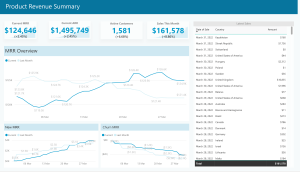 Top 20+ Financial Dashboard Examples and Templates | Coupler.io Blog