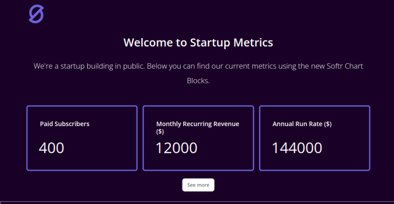 Les 12 meilleurs tableaux de bord d'analyse Web en 2025 | Coupler.io Blog