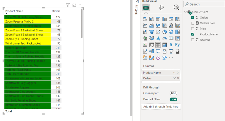 Power BI Conditional Formatting: The Complete How-to Guide | Coupler.io ...