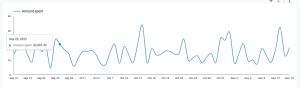 Top 14 Web Analytics Dashboards in 2026 | Coupler.io Blog