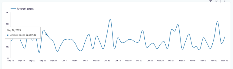 Top 12 Web Analytics Dashboards in 2025 | Coupler.io Blog