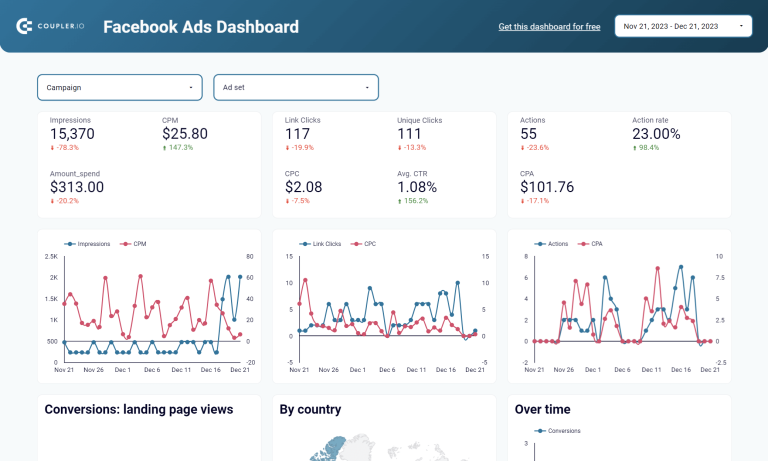 Top 23 Looker Studio Dashboard Examples | Coupler.io Blog