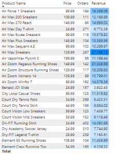 Power BI Conditional Formatting: The Complete How-to Guide | Coupler.io Blog