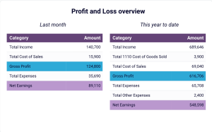 Top 26 Financial Dashboard Examples and Templates | Coupler.io Blog