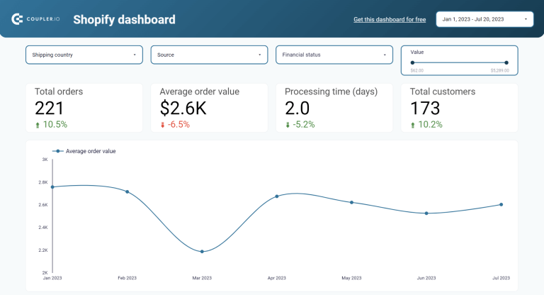 Top 23 Looker Studio Dashboard Examples | Coupler.io Blog