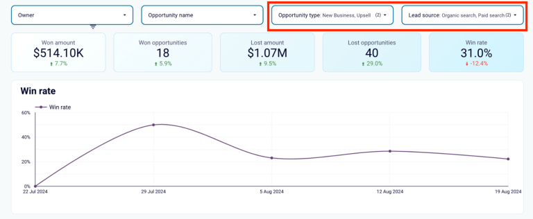 How to Perform a Sales Analysis + Dashboard Templates I Coupler.io Blog