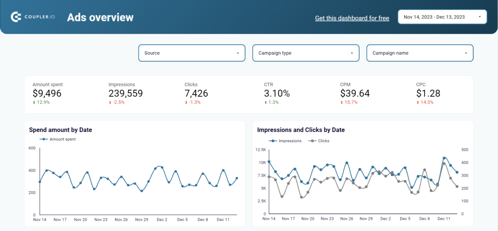 15 Marketing Dashboards To Track Your Progress | Coupler.io Blog