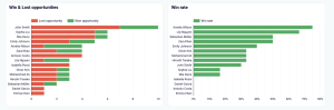 How to Perform a Sales Analysis + Dashboard Templates I Coupler.io Blog