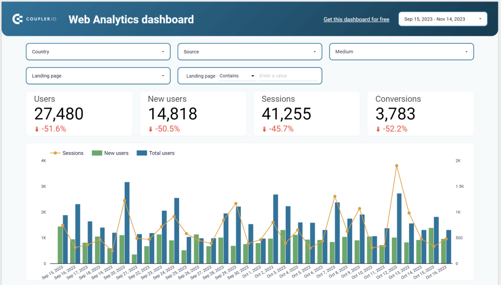 The Value of SEO Analytics For Your Business | Coupler.io Blog