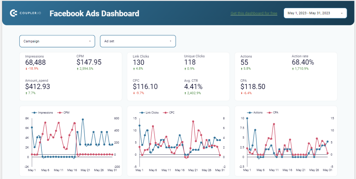 15 Marketing Dashboards To Track Your Progress | Coupler.io Blog
