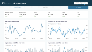 10 Self-Updating Facebook Ads Report Templates | Coupler.io Blog