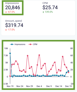 Top 10 Facebook Ads Metrics to Track + Dashboard Templates | Coupler.io ...